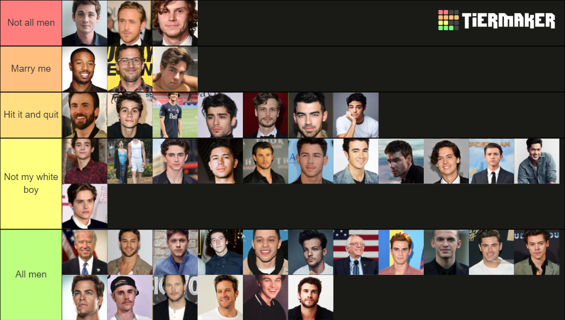 White boys of the month Tier List (Community Rankings) - TierMaker
