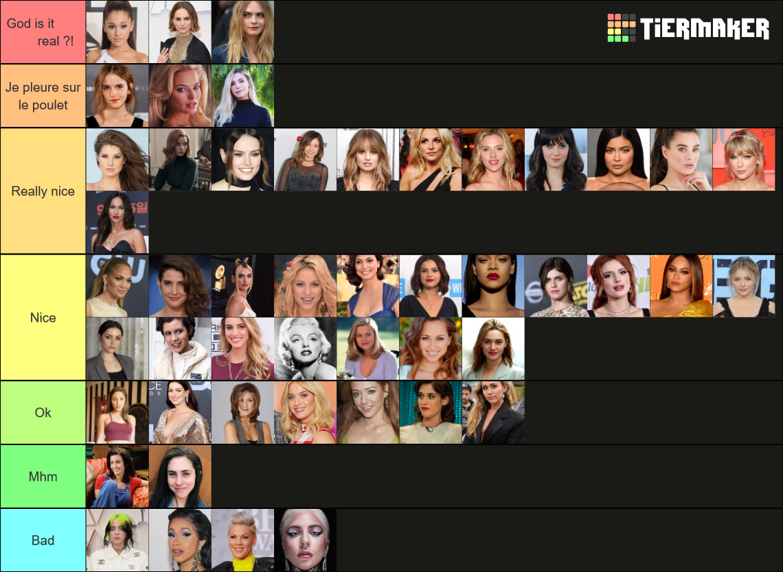 Most Attractive Female Celebrities Tier List (Community Rankings ...