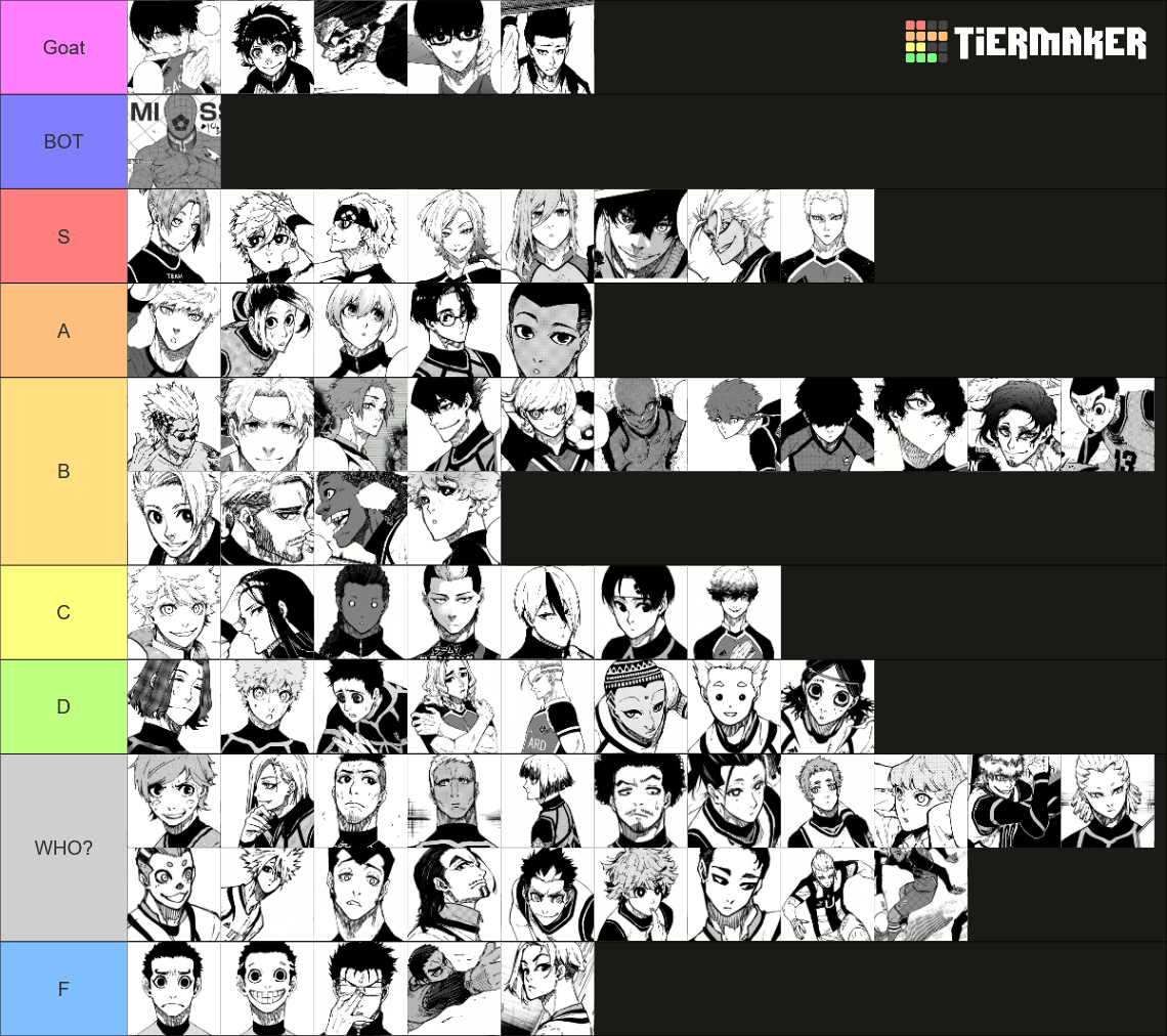 Blue Lock Characters (CHP.286+) Tier List (Community Rankings) - TierMaker