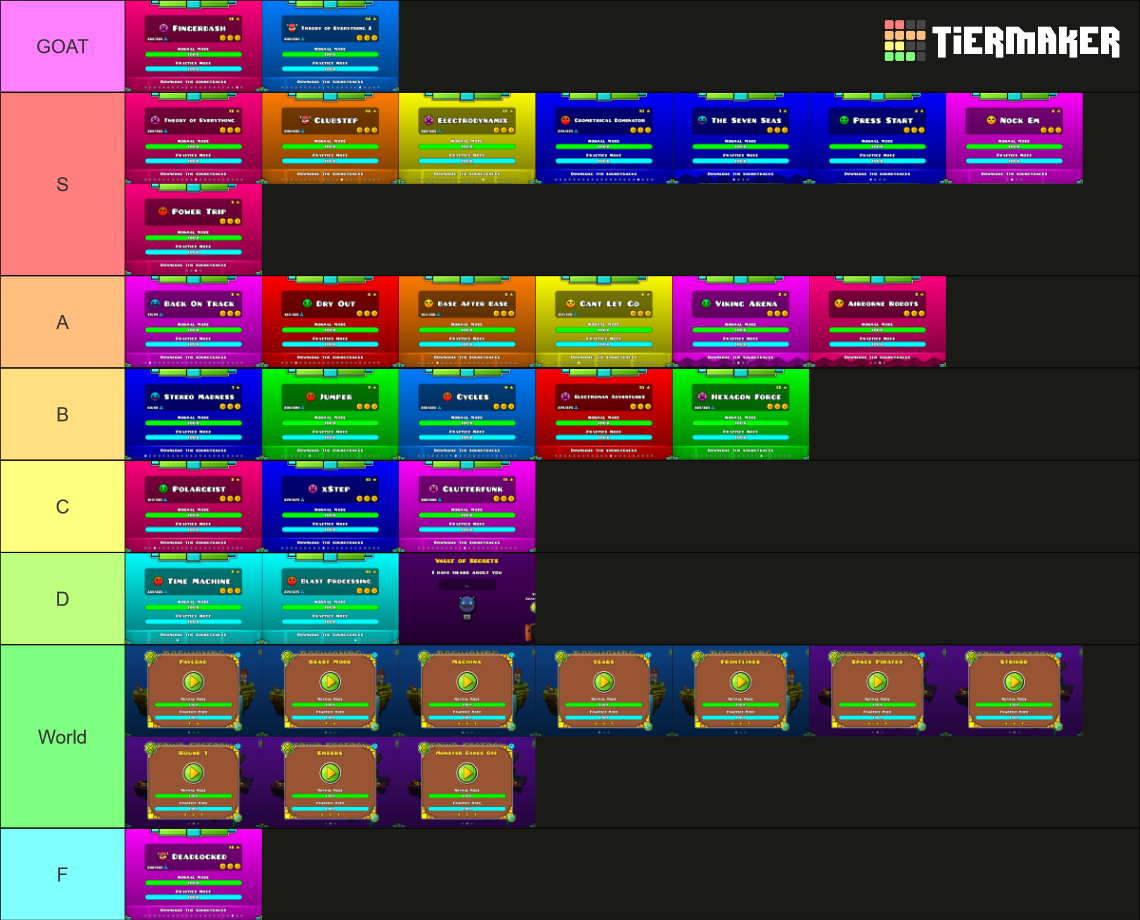 Recent Geometry Dash Tier Lists - TierMaker
