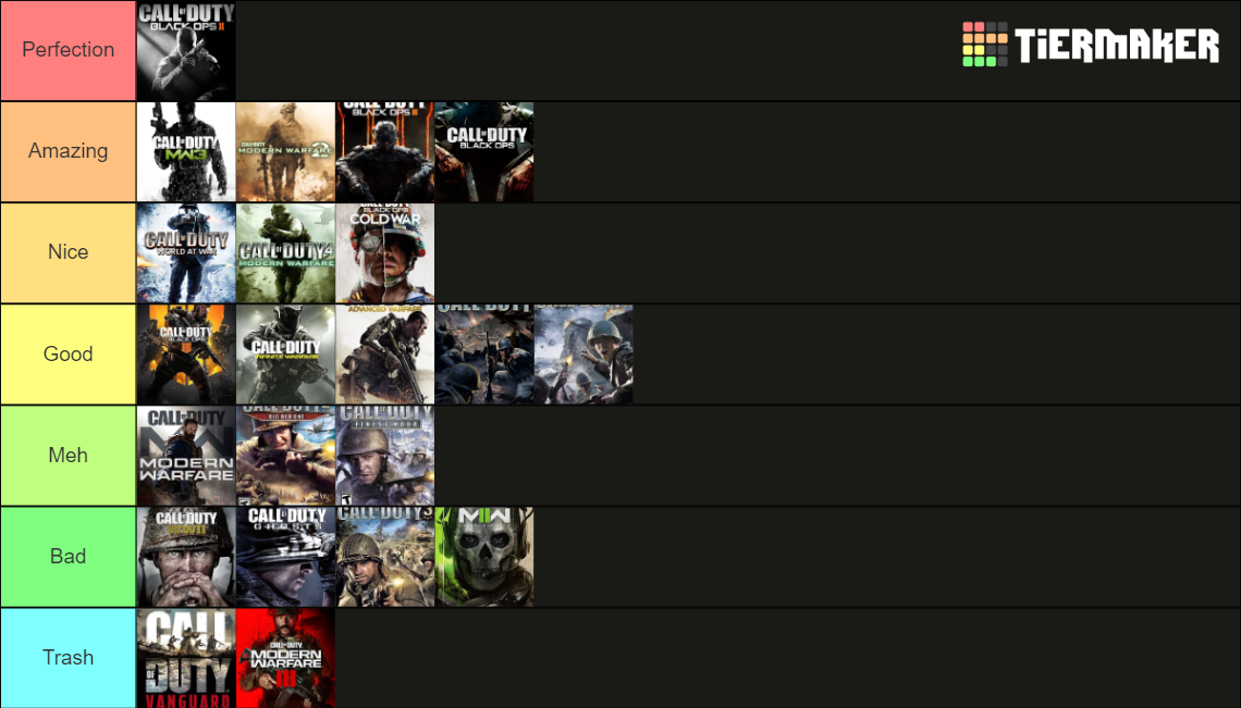 Call Of Duty Games Ranked Tier List (Community Rankings) - TierMaker