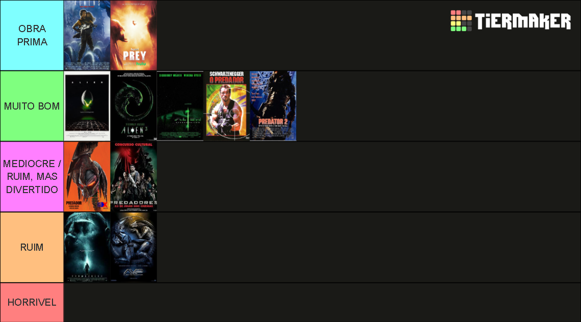 ALIEN MOVIES + PREDATOR MOVIES Tier List (Community Rankings) - TierMaker