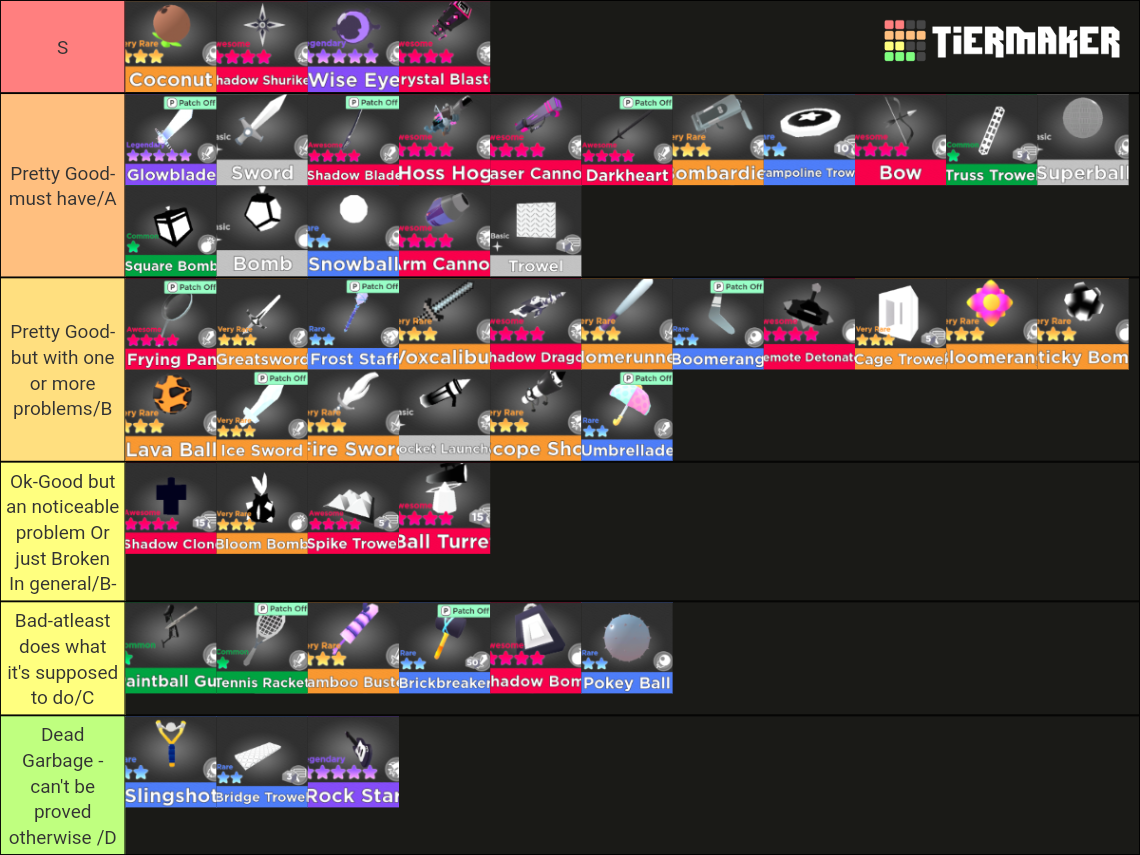 SDS Weapons (July 2023) Tier List (Community Rankings) - TierMaker