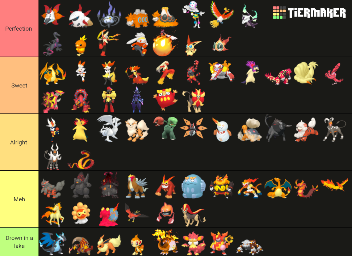 Every Fire-Type Pokemon (Updated as of May 2023) Tier List (Community ...