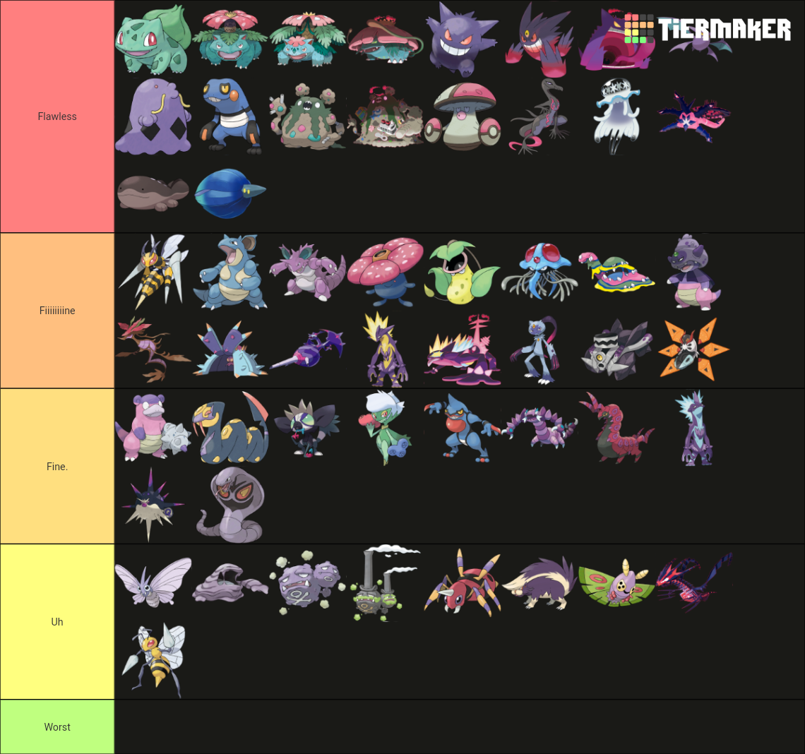 All Poison Type Pokemon up to Gen 9 Tier List (Community Rankings ...