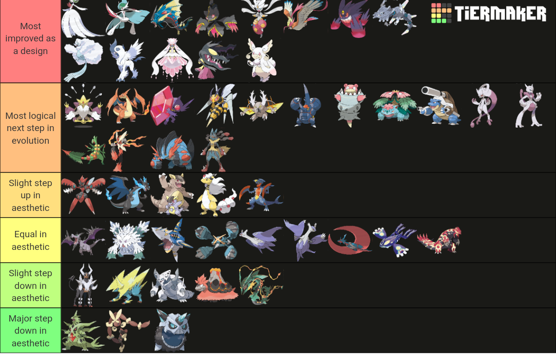 Pokemon Mega Evolution Designs Tier List (Community Rankings) - TierMaker