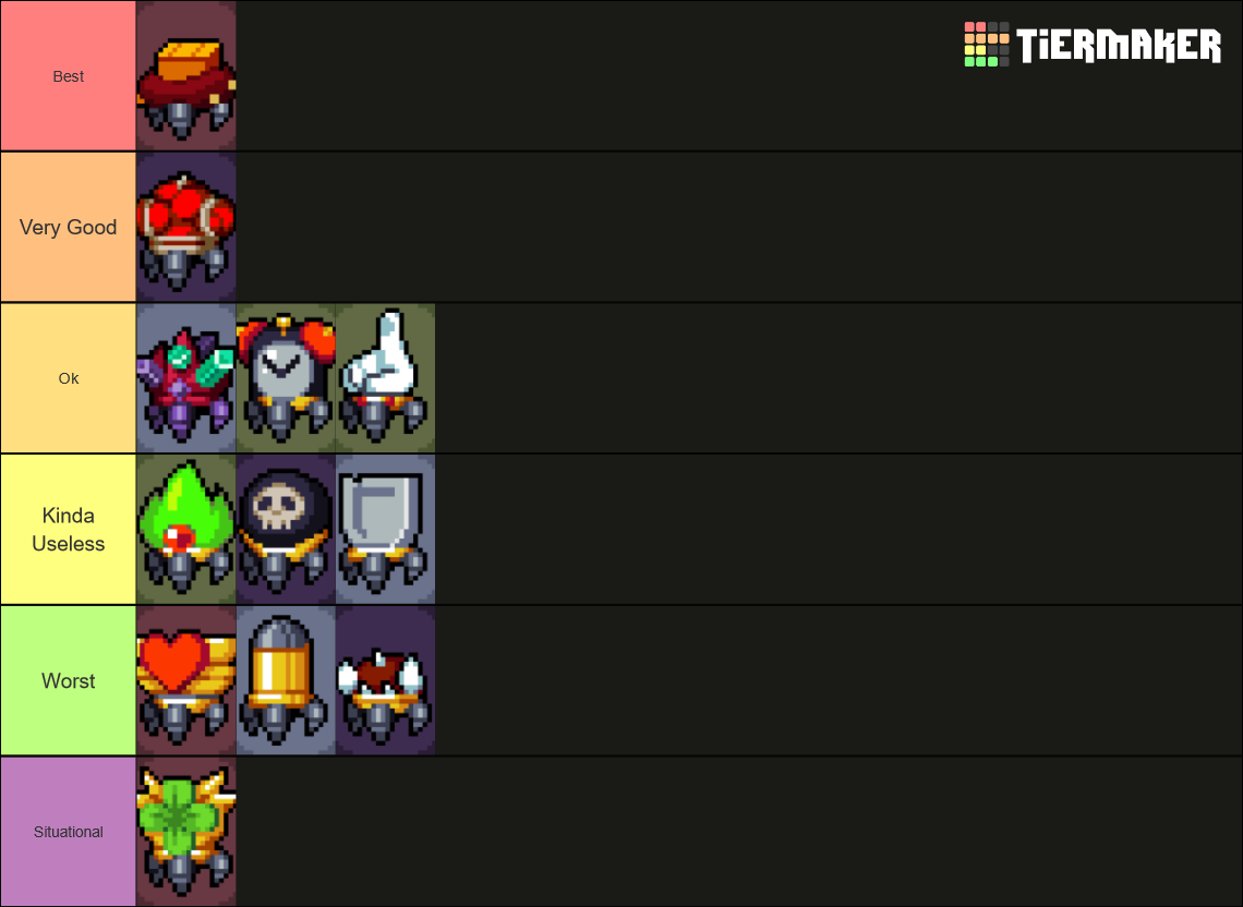 Nuclear Throne Crowns Tier List (Community Rankings) - TierMaker