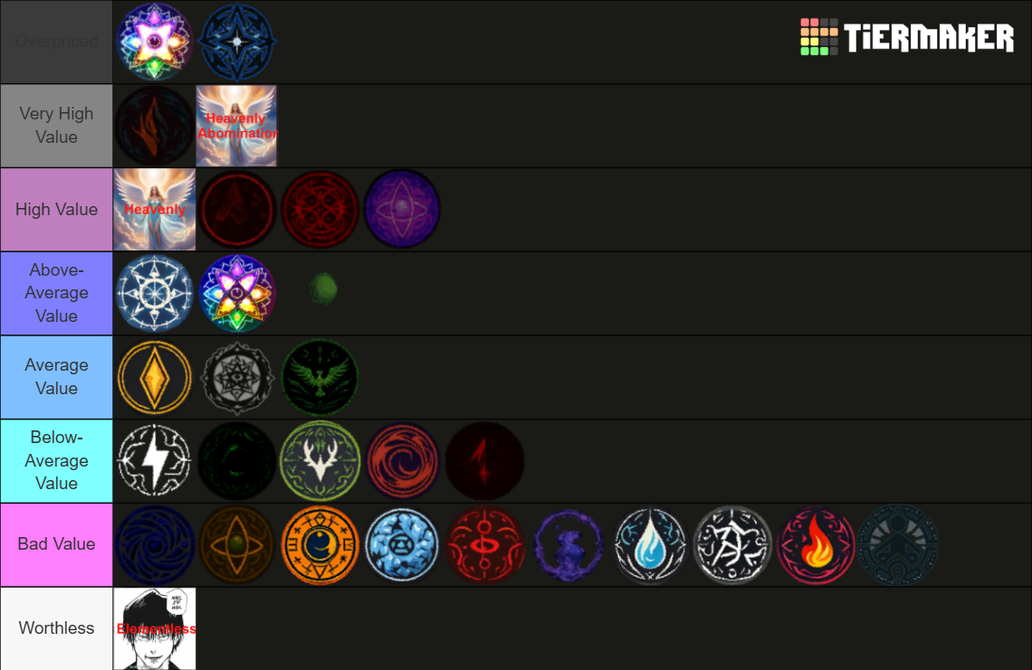 Elemental Grounds Elements Tier List (Community Rankings) - TierMaker