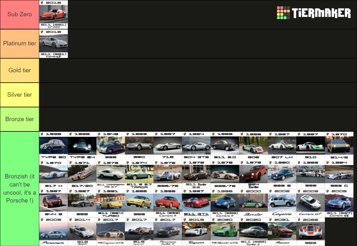 A lot of Porsche Tier List (Community Rankings) - TierMaker