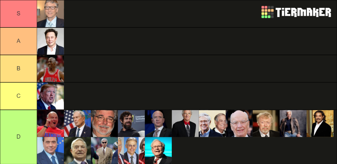Recent Finance Tier Lists - TierMaker