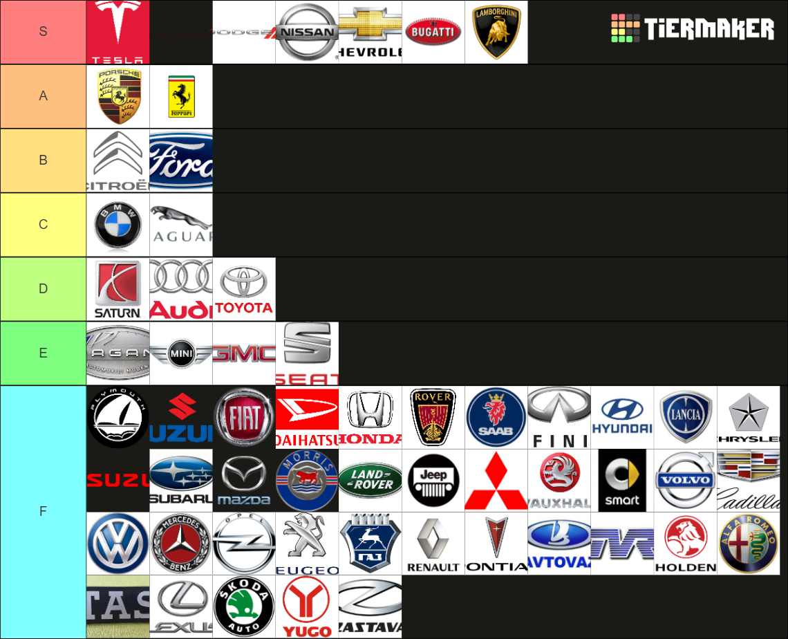 Car manufacturers Tier List (Community Rankings) - TierMaker