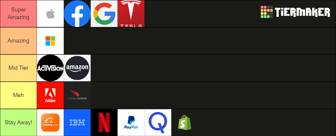 Recent Finance Tier Lists - TierMaker