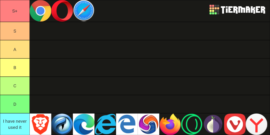 Web Browsers Tier List (Community Rankings) - TierMaker