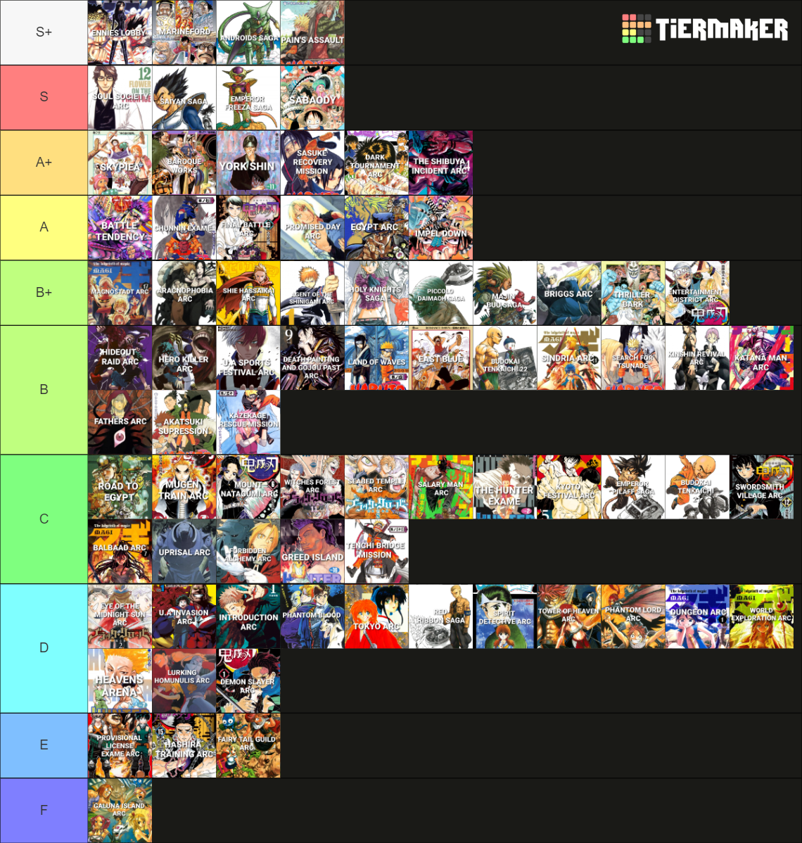 DEFINITIVE BATTLE SHONEN ARCS TIER Tier List (Community Rankings) - TierMaker