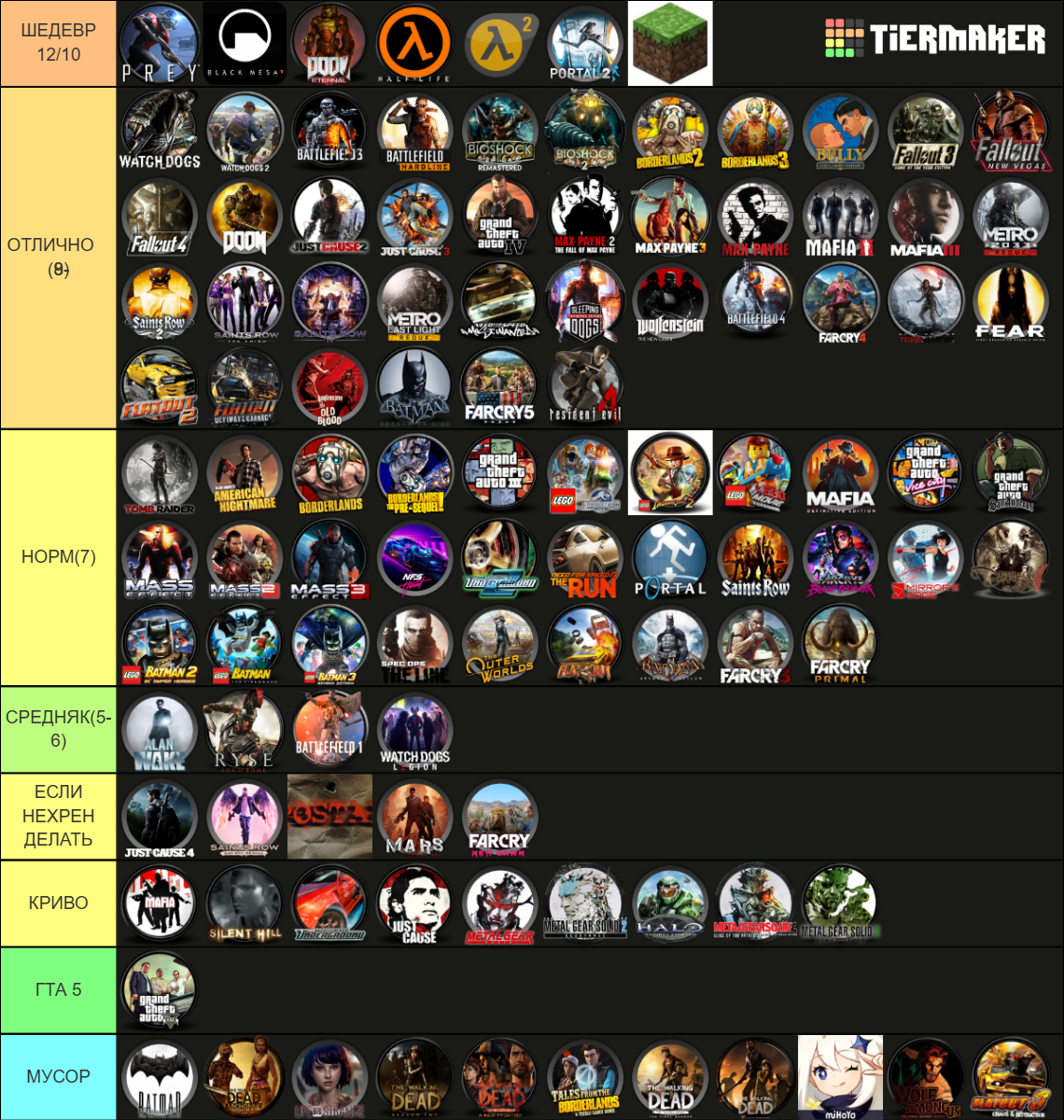 Recent PC Gaming Tier Lists - TierMaker