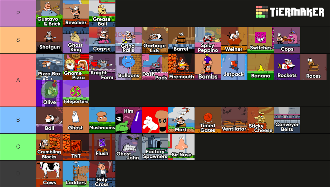 Pizza Tower Level Mechanics/Gimmicks Tier List (Community Rankings ...