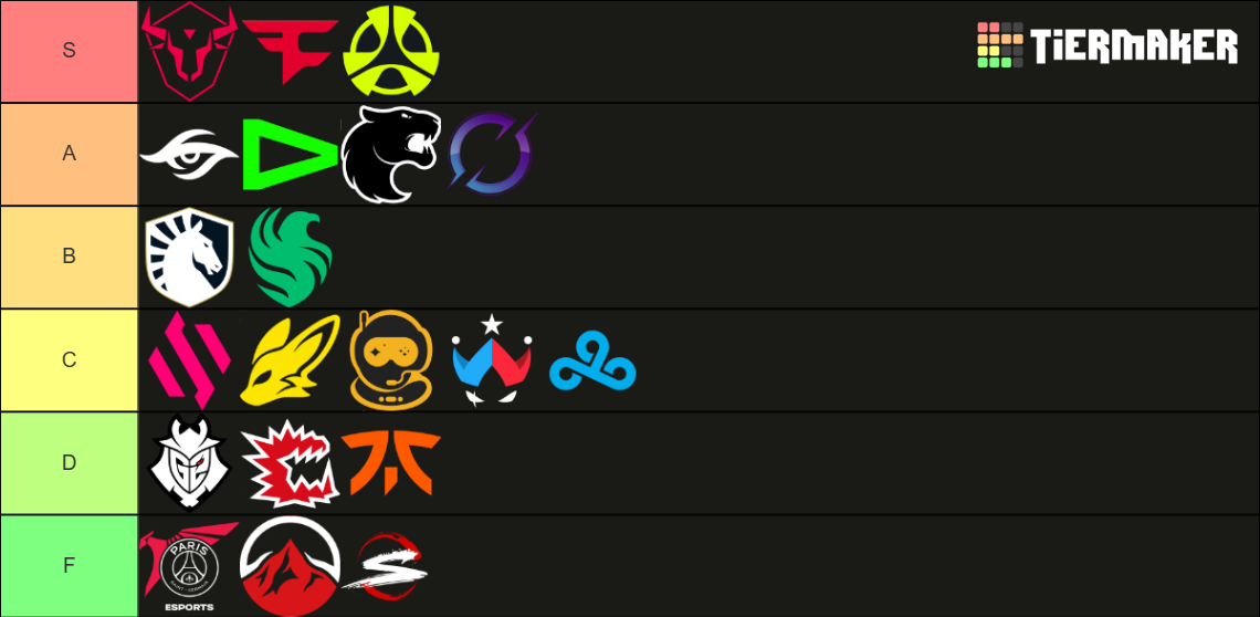 EVERY STAGE 1 R6 PRO LEAGUE TEAM 2025 Tier List (Community Rankings ...