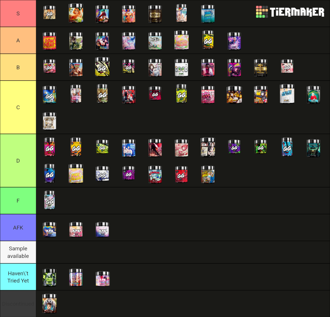 GamerSupps GG | The Full Collection (02/22/25) Tier List (Community ...