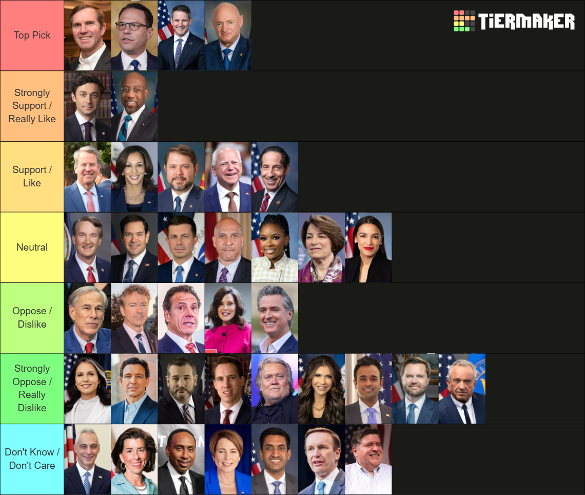 The 2028 United States Presidential Election Tier List (Community ...