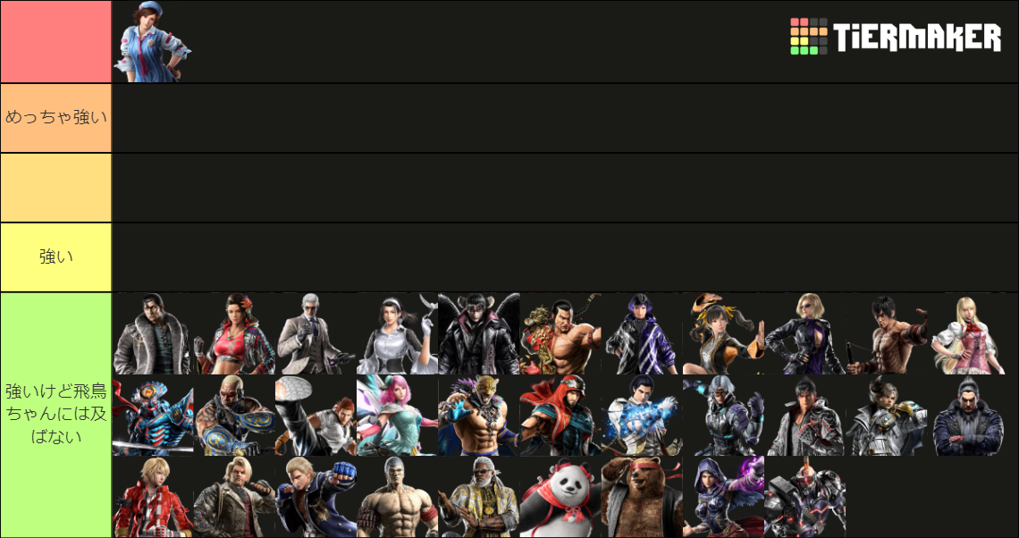 Tekken 8 Characters Tier List (Community Rankings) - TierMaker