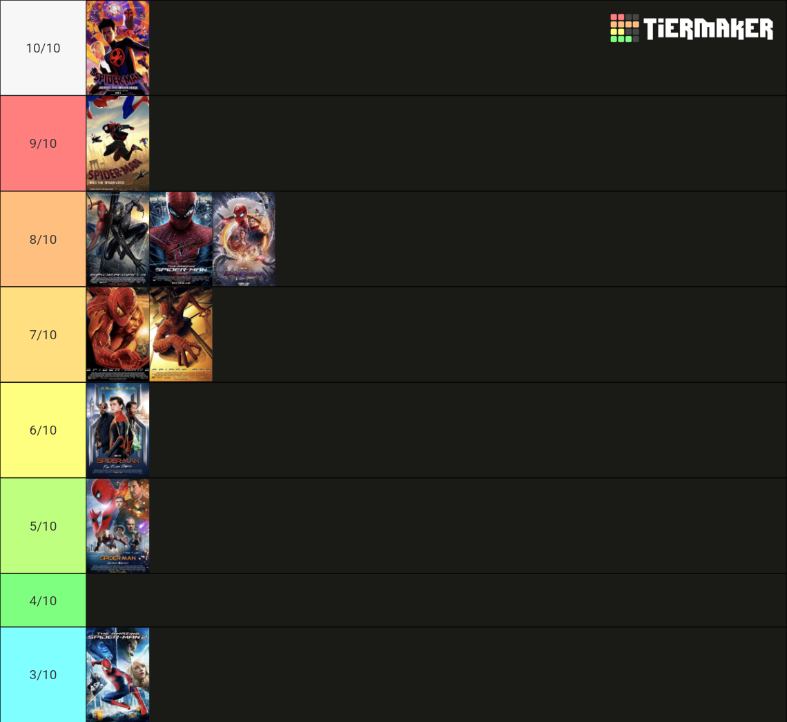 Every Spider-Man Movie Tier List (Community Rankings) - TierMaker