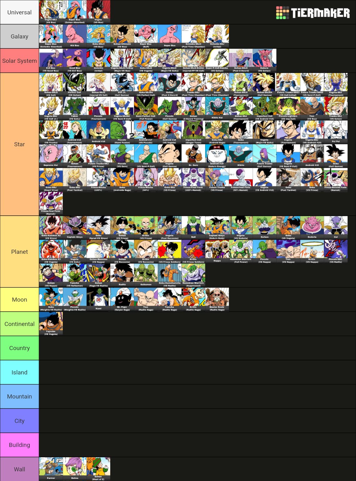 Ultimate Dragon Ball Power Scale (Labeled) Tier List (Community ...