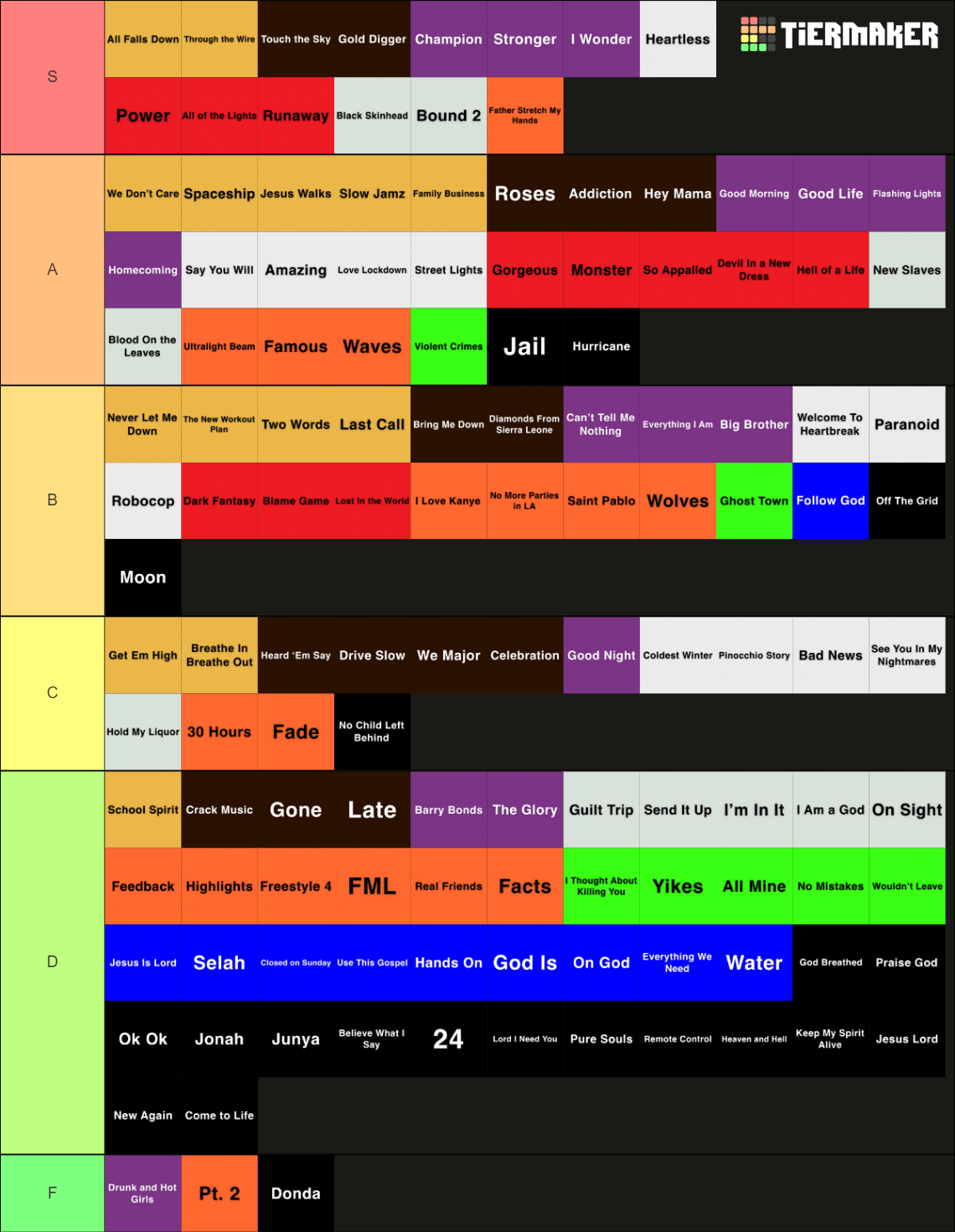 Every Kanye West Song (Updated) Tier List (Community Rankings) - TierMaker