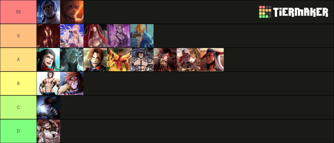 Record Of Ragnarok Power Tierlist Tier List (Community Rankings) - TierMaker