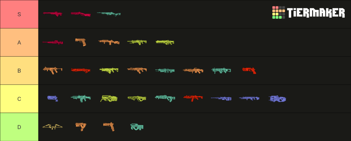 Apex Legends Season 25 Weapons Tier List (Community Rankings) - TierMaker