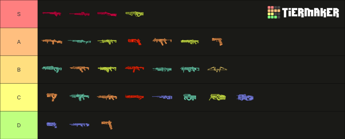 Apex Legends Season 25 Weapons Tier List (Community Rankings) - TierMaker