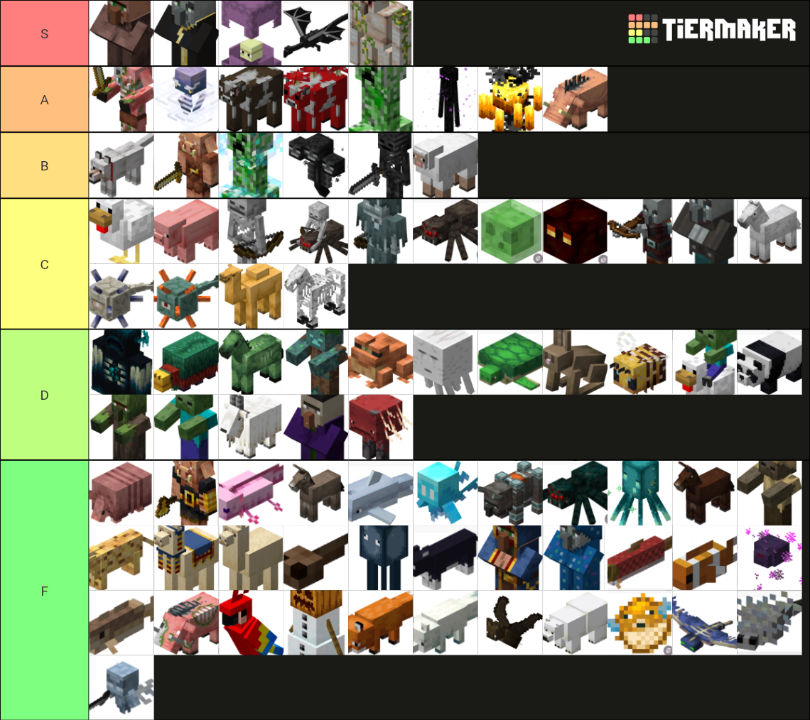 Minecraft mobs up to 1.21 Tier List (Community Rankings) - TierMaker