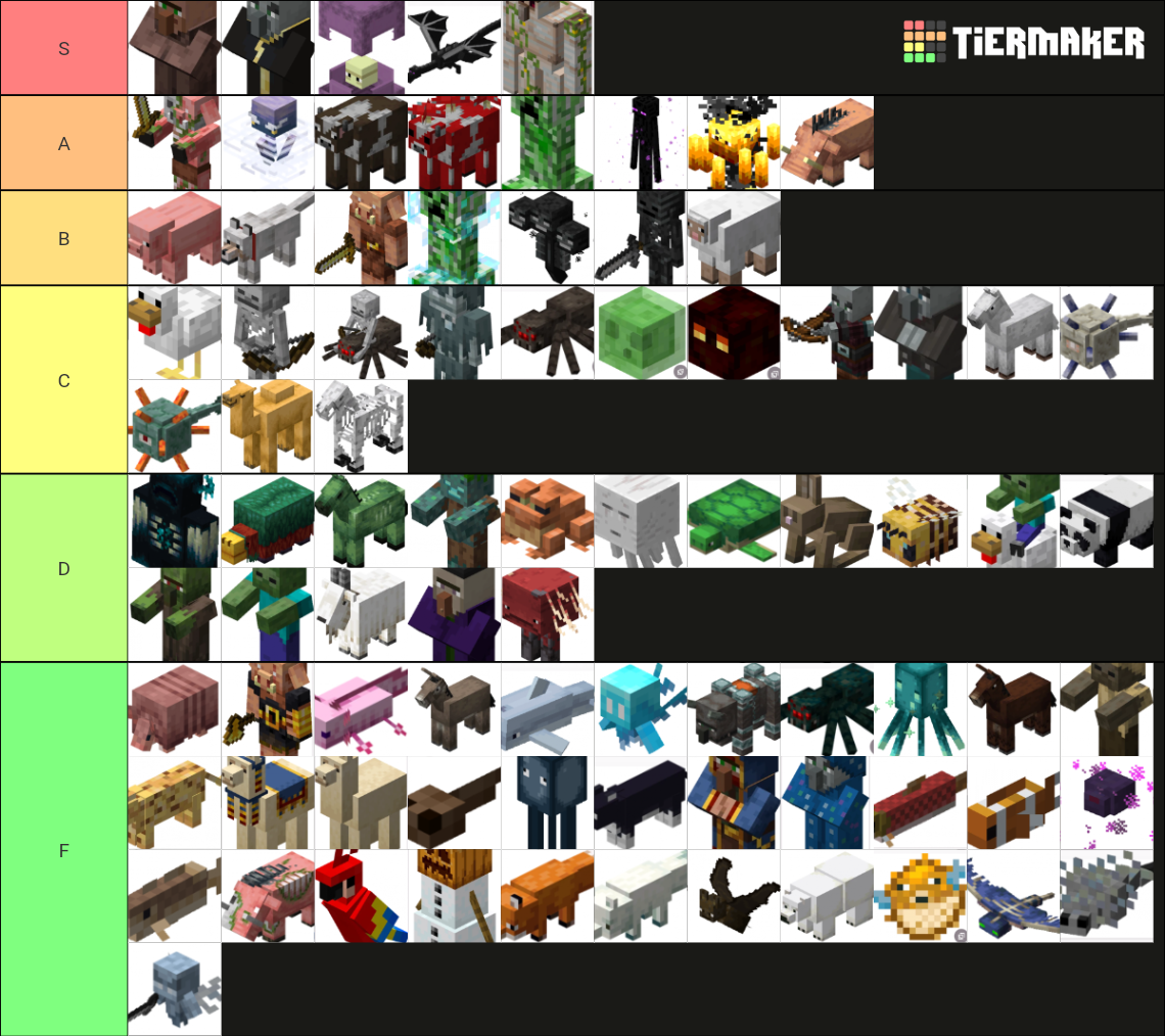 Minecraft mobs up to 1.21 Tier List (Community Rankings) - TierMaker