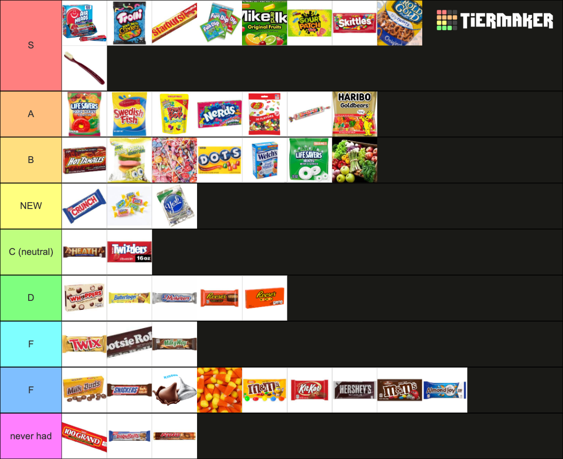 BEST HALLOWEEN CANDIES OF ALL TIME Tier List (Community Rankings ...
