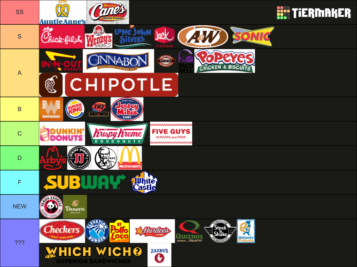 Fast Food Restaurant Tier List (Community Rankings) - TierMaker