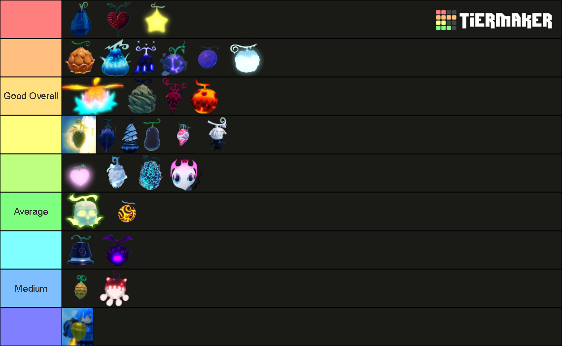 UPD 10 GPO Fruit Tierlist Tier List (Community Rankings) - TierMaker