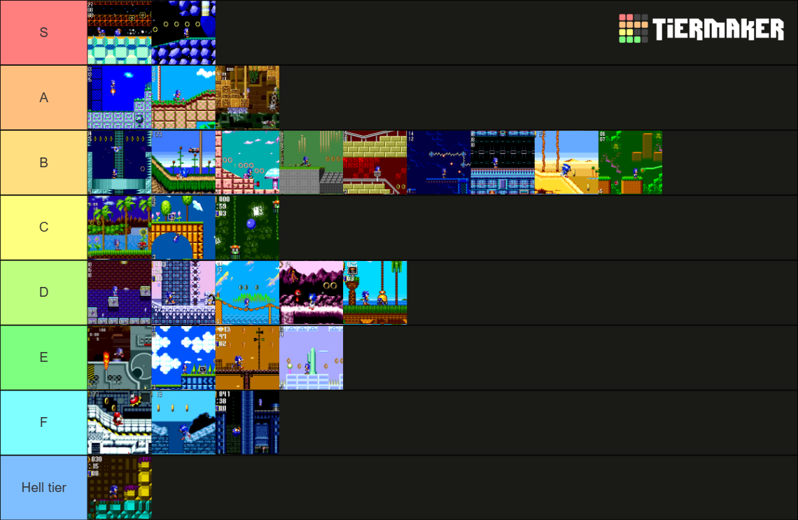 Sonic Classic 2D Zones Tier List (Community Rankings) - TierMaker