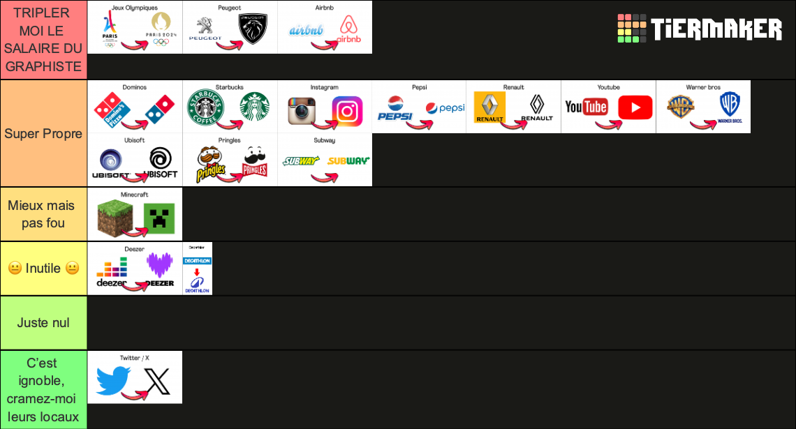 Les Changements de logos Tier List (Community Rankings) - TierMaker