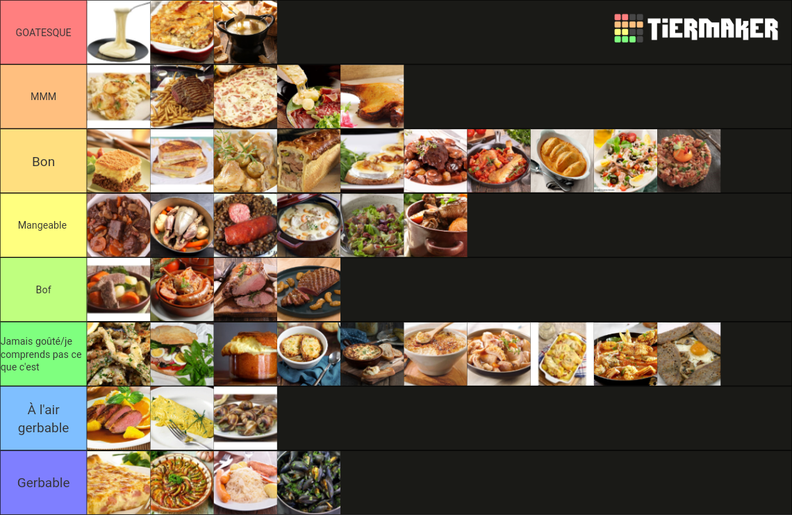 Recent France Tier Lists - TierMaker