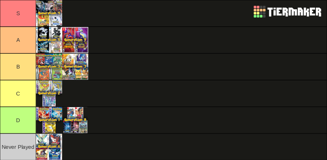 Pokemon Generations (1-9) Tier List (Community Rankings) - TierMaker