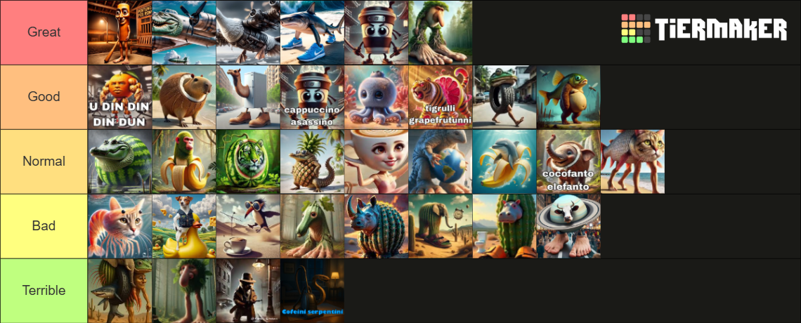 All Italian brainrot Tier List (Community Rankings) - TierMaker