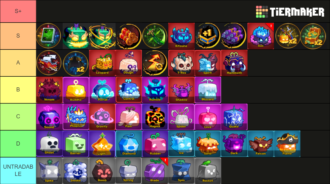 Blox Fruits Values Tier List (Community Rankings) - TierMaker