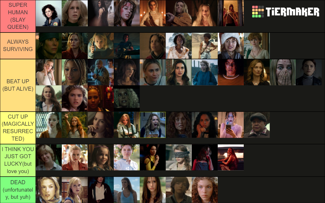 Horror movies final girls Tier List (Community Rankings) - TierMaker
