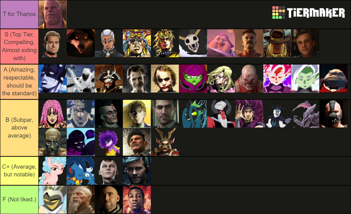 Antagonist Tier List (Community Rankings) - TierMaker