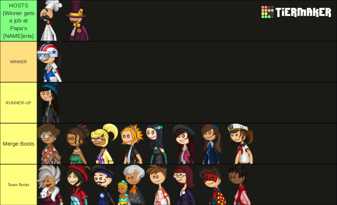 Papa Louie Games Characters Tier List (Community Rankings) - TierMaker