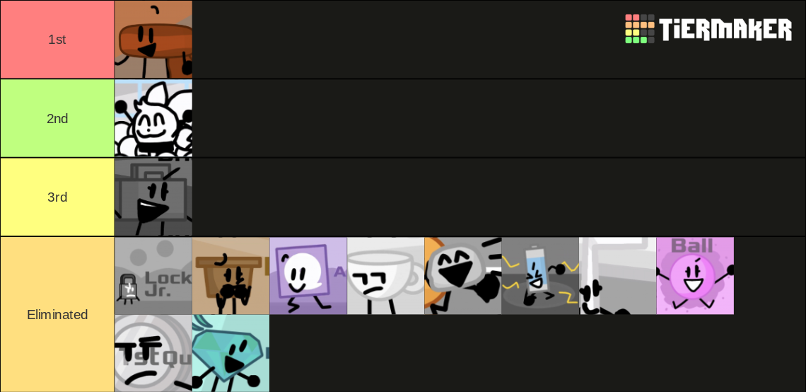 Worst Objects: ULTIMATE TIER LIST Tier List (Community Rankings ...