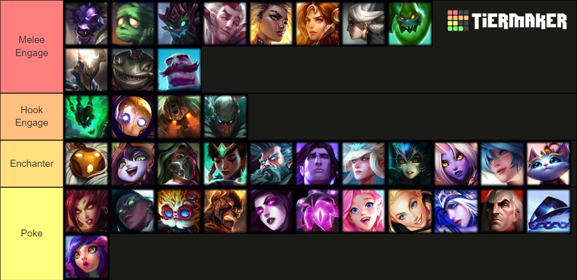 League of Legends Support 2022 August 12.16 Tier List (Community ...