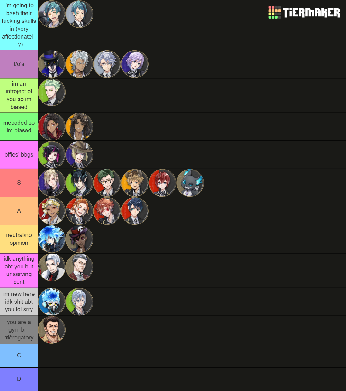 Twisted-Wonderland Characters Tier List (Community Rankings) - TierMaker