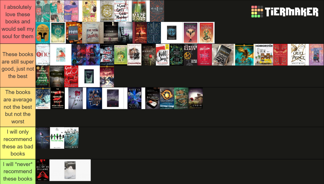 Book Ranking Tier List Community Rankings Tiermaker 