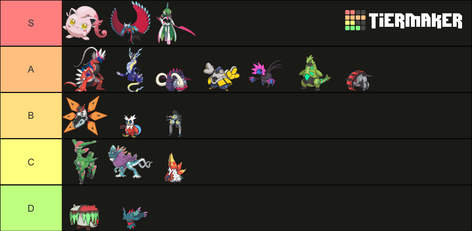 All parodox pokemon scarlet and violet 28/2/2023 Tier List (Community ...