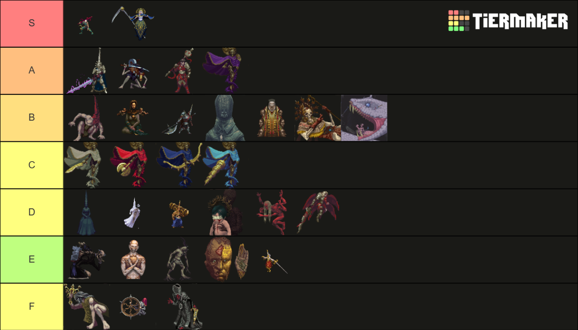 Blasphemous & Blasphemous 2 Bosses Tier List (Community Rankings) - TierMaker